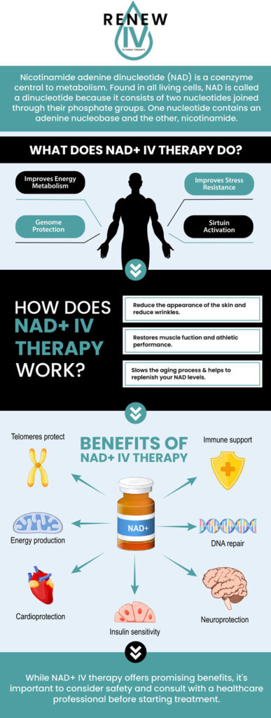 What to Expect Before and After NAD+ IV Therapy | Burnaby, BC